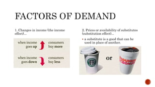 Law of supply and demand - applied economics | PPTX