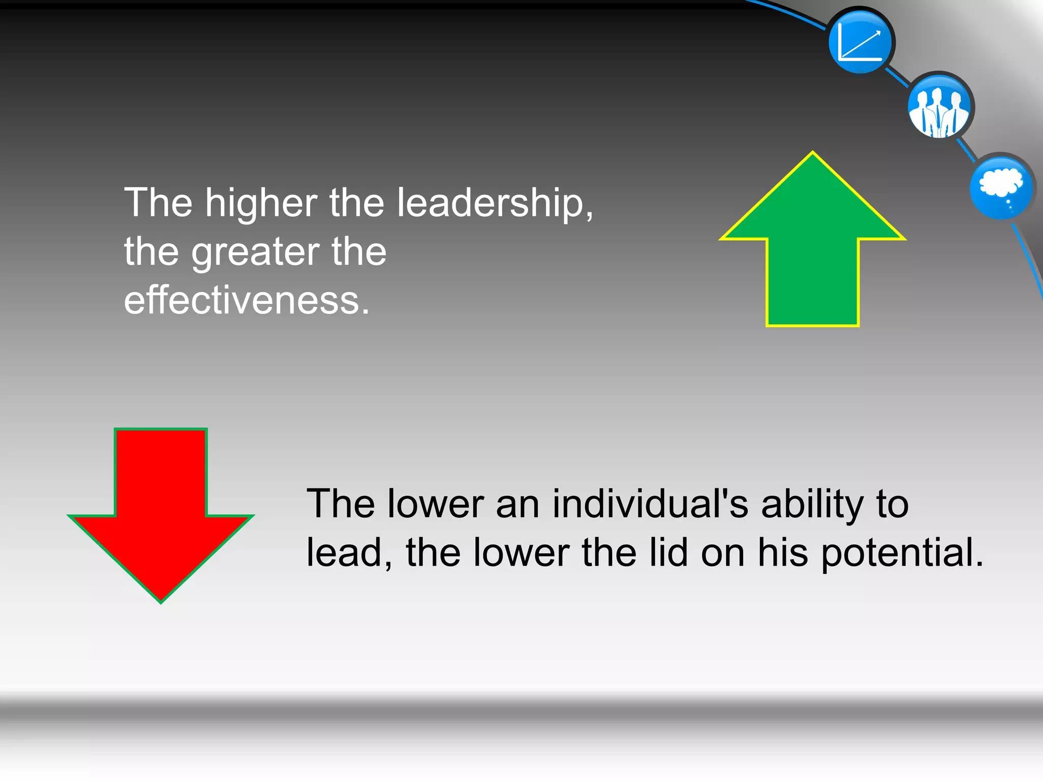Law of the lid | PPTX