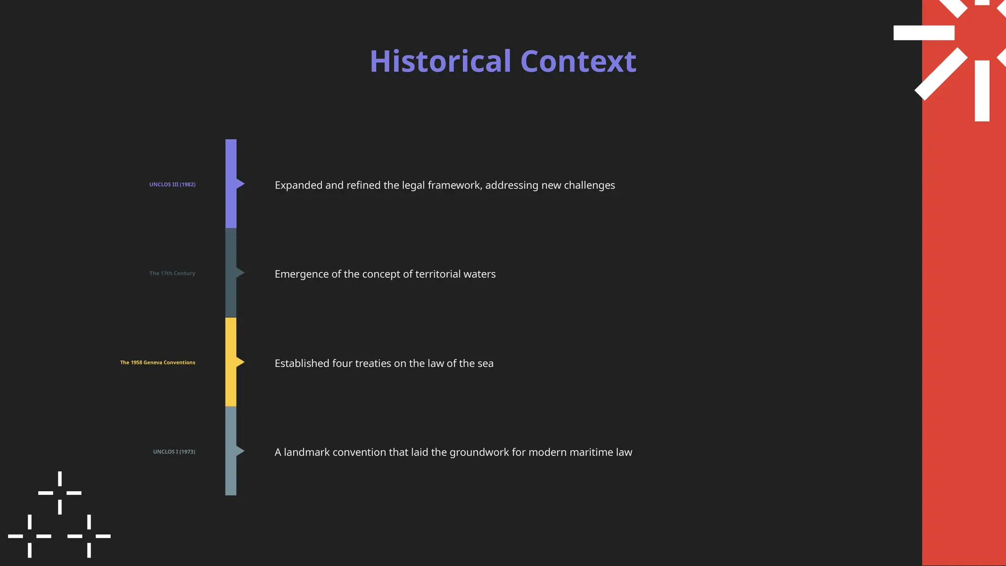 Law of the Sea- The Contemporary World Lecture | PPTX