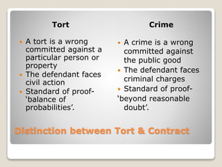 Law of tort 05 09-16 | PPT