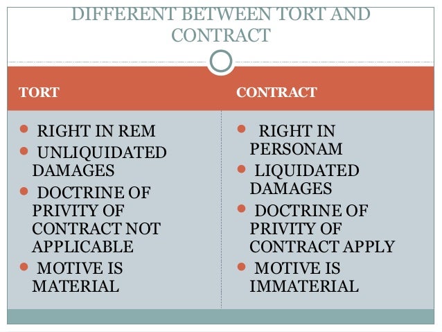 Law of torts....updated.06.08.2015