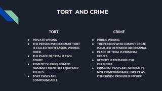 LAW OF TORTS LAW OF TORTS LAW OF TORTS LAW OF TORTS | PPTX