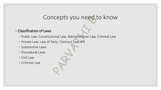 Law of Torts PPT for Students.pptx