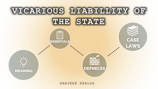 LAW OF TORTS PRESENTATION Vicarious Liability | PPTX