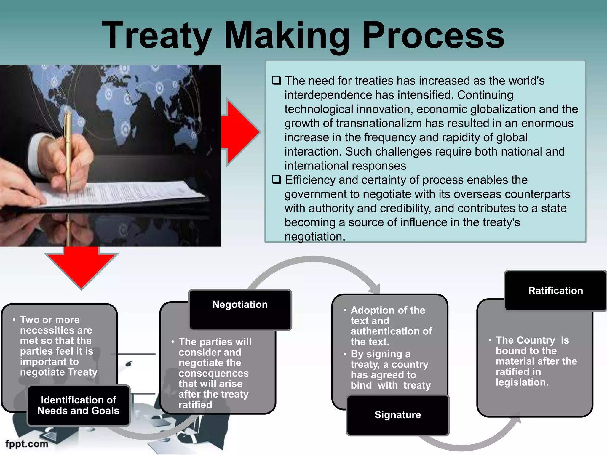 Law of treaty | PPT