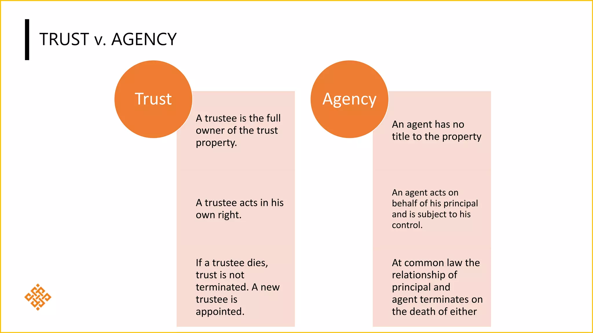 Law of Trusts- Unit 4.pptx