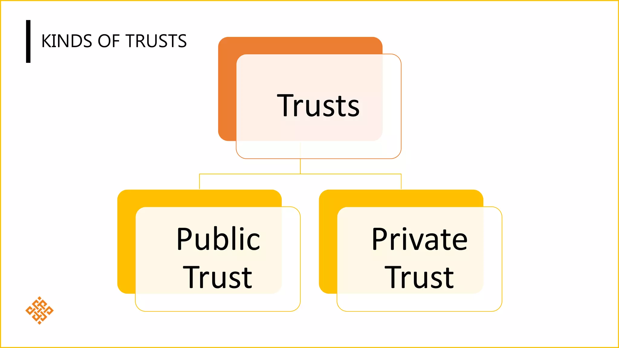 Law of Trusts- Unit 4.pptx