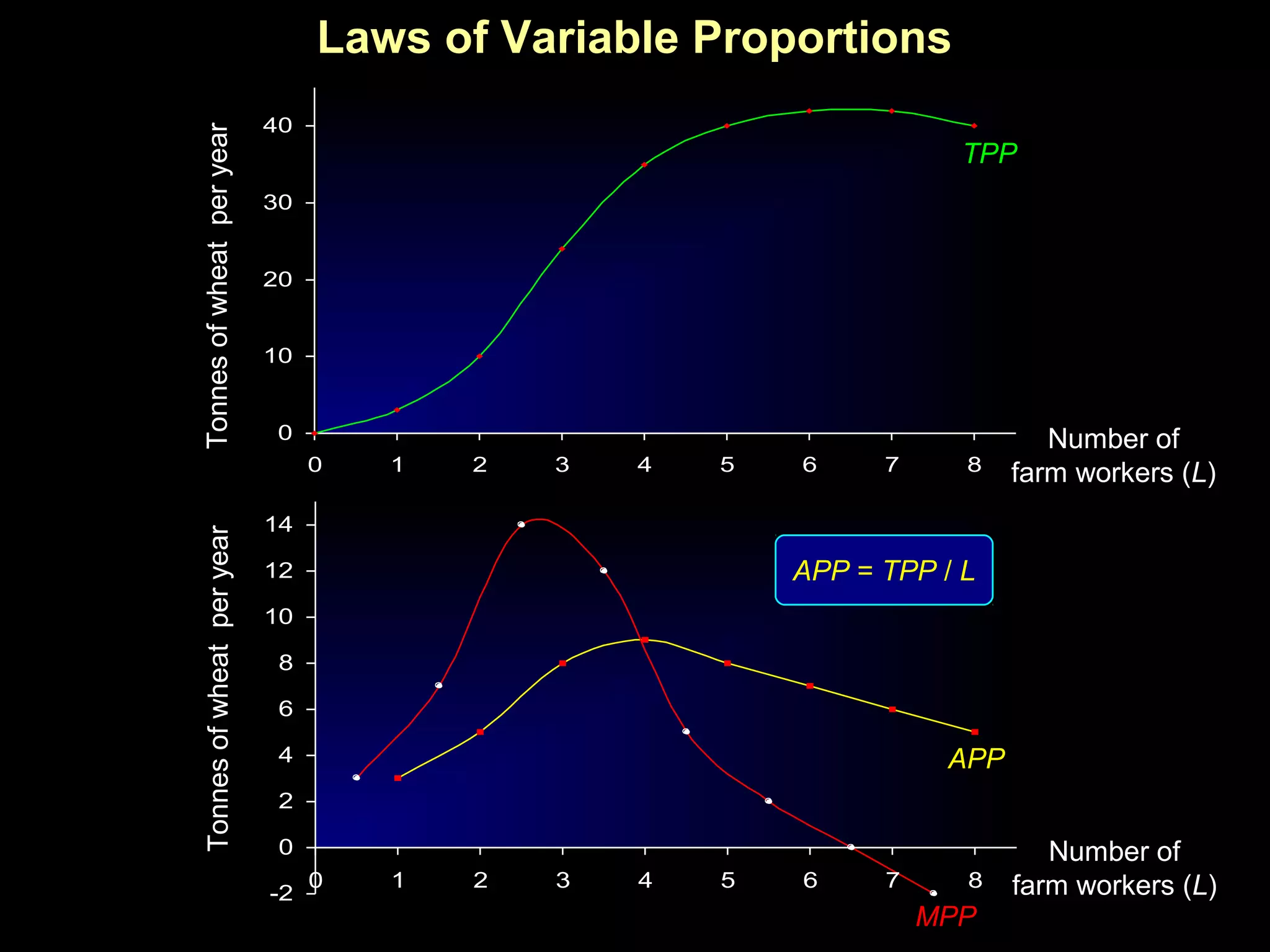 Law of variable properties and return to scale | PPT | Business ...