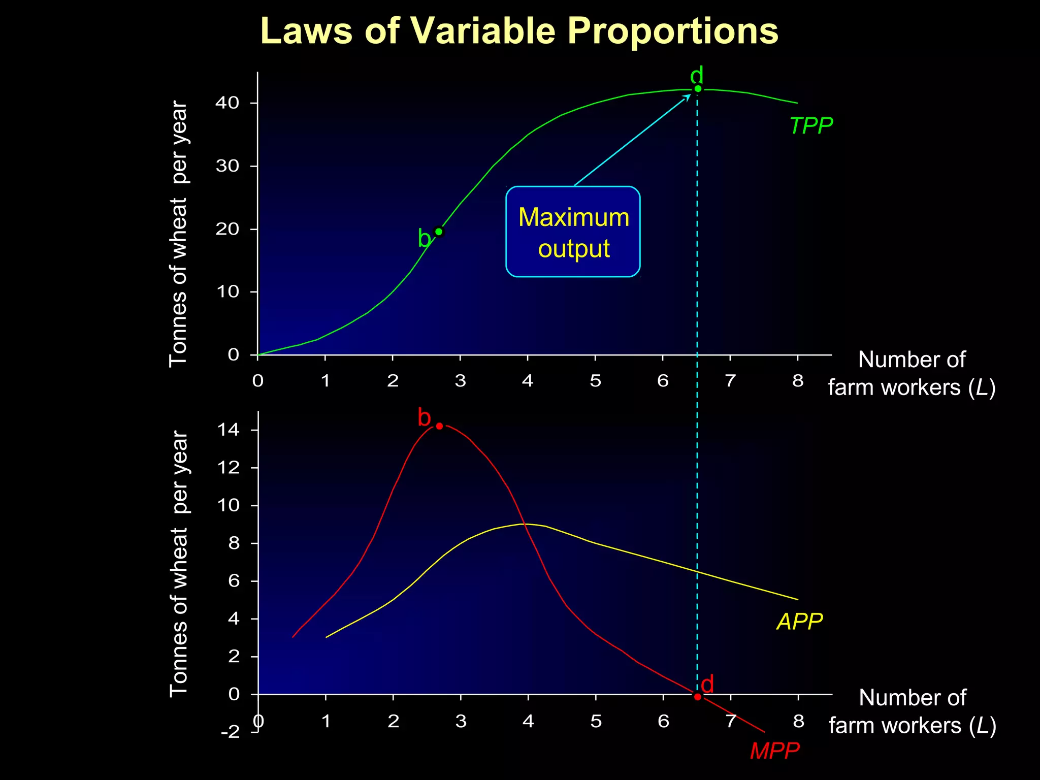 Law of variable properties and return to scale | PPT | Business ...