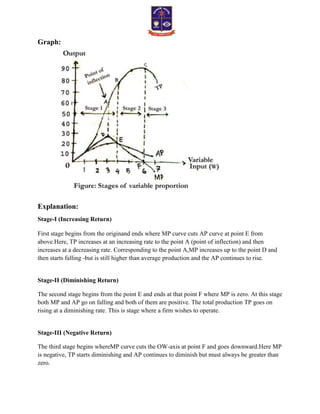 Law of variable proportion | DOCX
