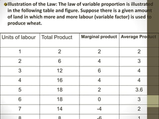 Law of variable proportion.pdf