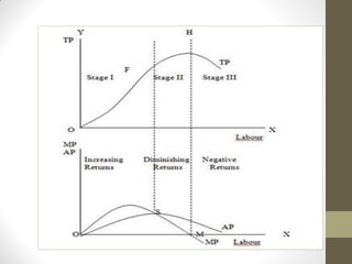 Law of variable proportion.pdf