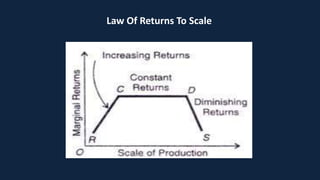 Law of variable proportion and law of return to scale | PPTX