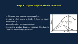 Law Of Variable Proportions