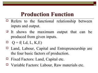 Law of Variable Proportion By Mr. Prasant Kumar Behera | PPT
