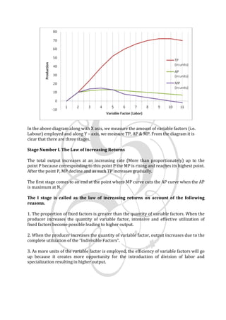 Law Of Variable Proportions