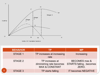 Law of Variable Proportions.pptx