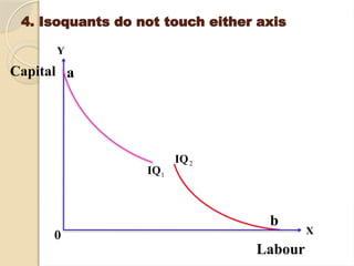 Law of variable proportions Power Point Presentation | PPTX
