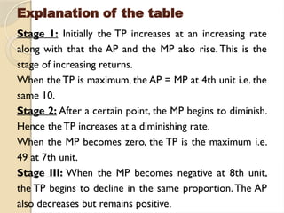 Law of variable proportions Power Point Presentation | PPTX