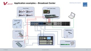 Lawo V_Pro8 Presentation - Swiss Army Knife | PPT