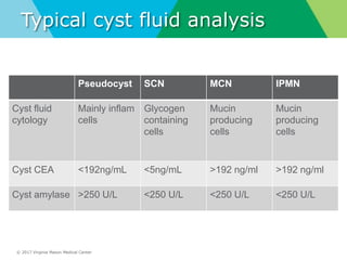 Law panc cyst talk | PPTX