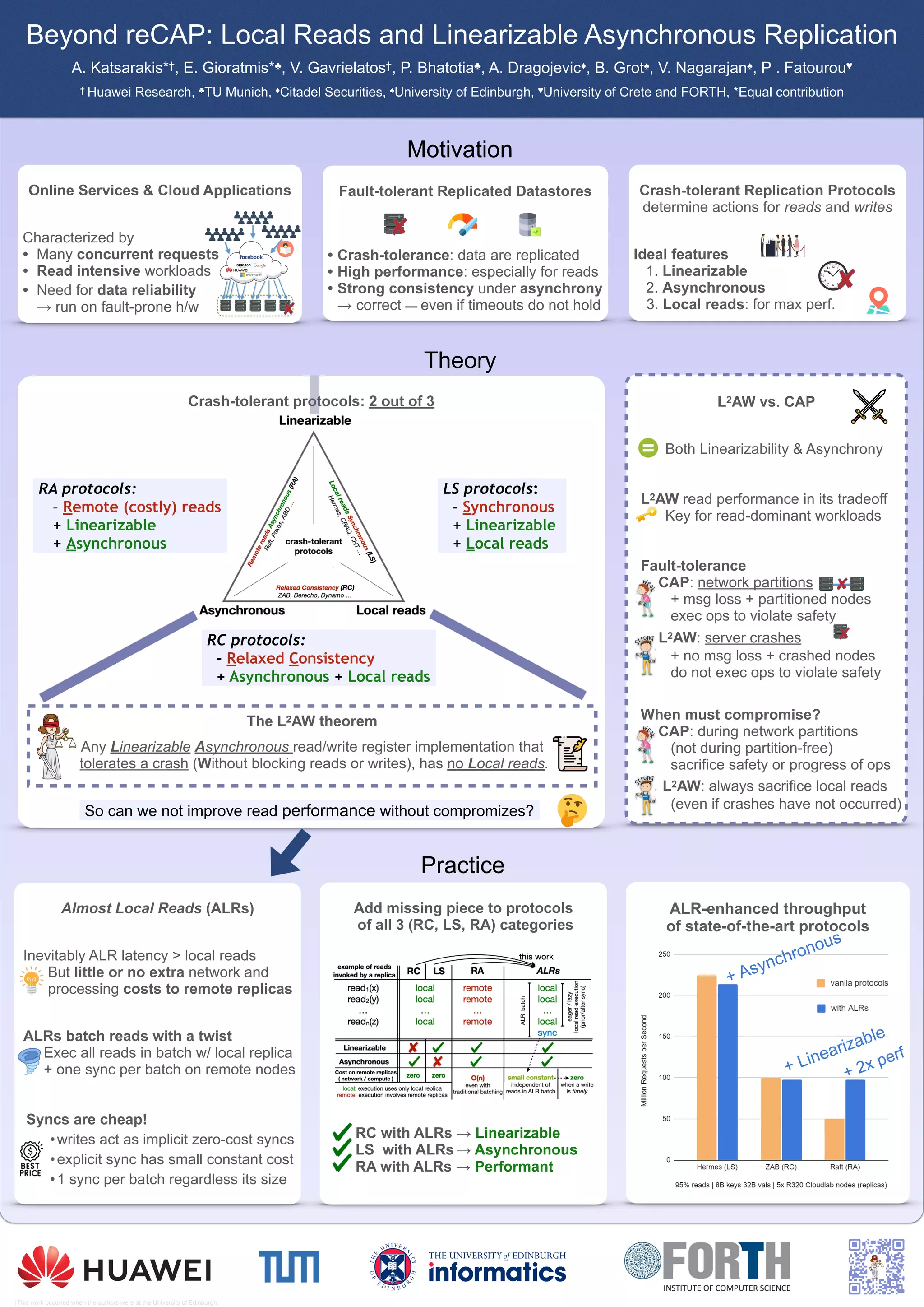 The L2AW theorem | PDF | Databases | Computer Software and Applications