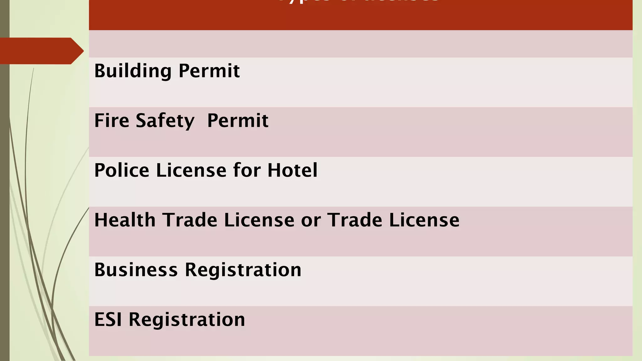 Types of Licences required for opening hotel business | PPT ...
