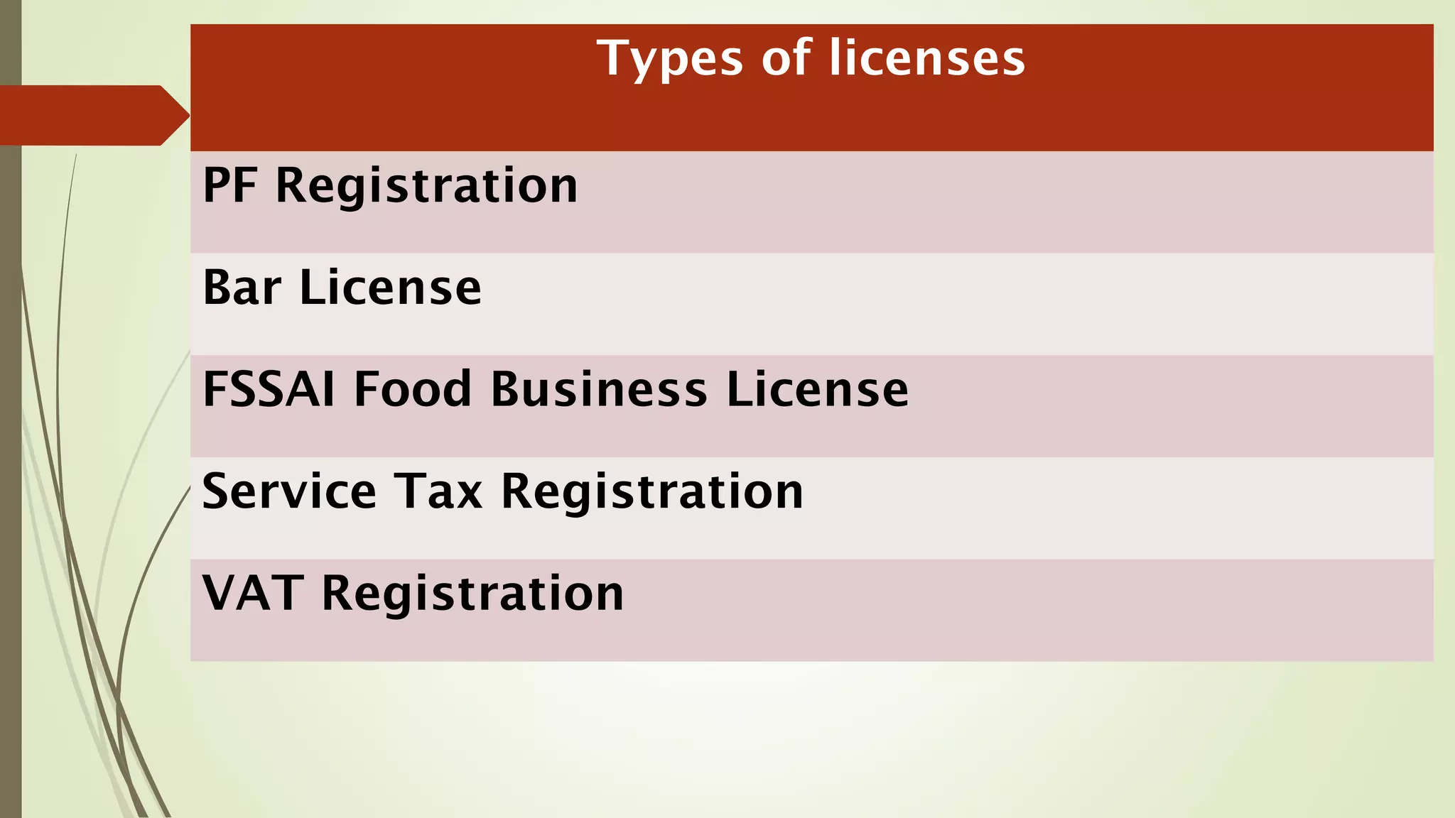 Types of Licences required for opening hotel business | PPT ...