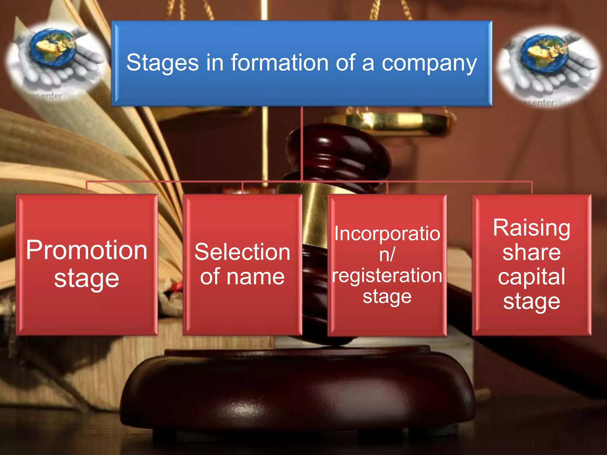 Business Law ppt | PPTX | Business Accounting & Finance | Business