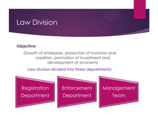 SECP Law presentation | PPT