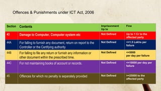 INFORMATION Communication Technology (ICT) ACT | PPTX