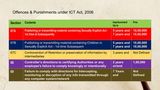 INFORMATION Communication Technology (ICT) ACT | PPTX