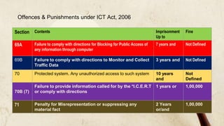 INFORMATION Communication Technology (ICT) ACT | PPTX