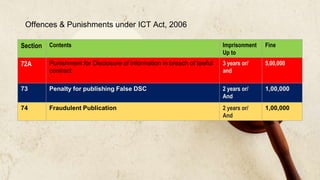 INFORMATION Communication Technology (ICT) ACT | PPTX