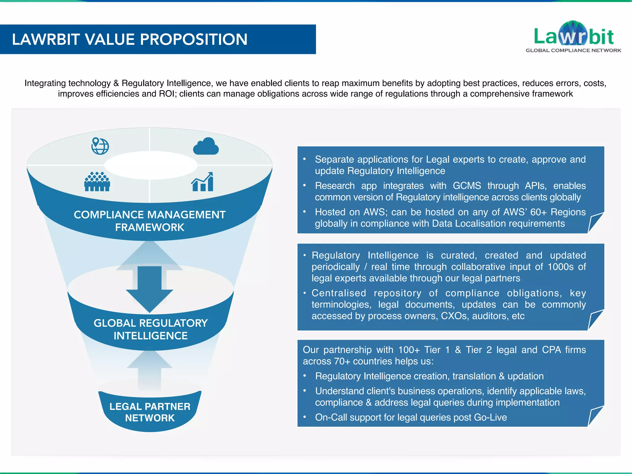 Most Comprehensive, Updated and Scalable Compliance Management Software ...