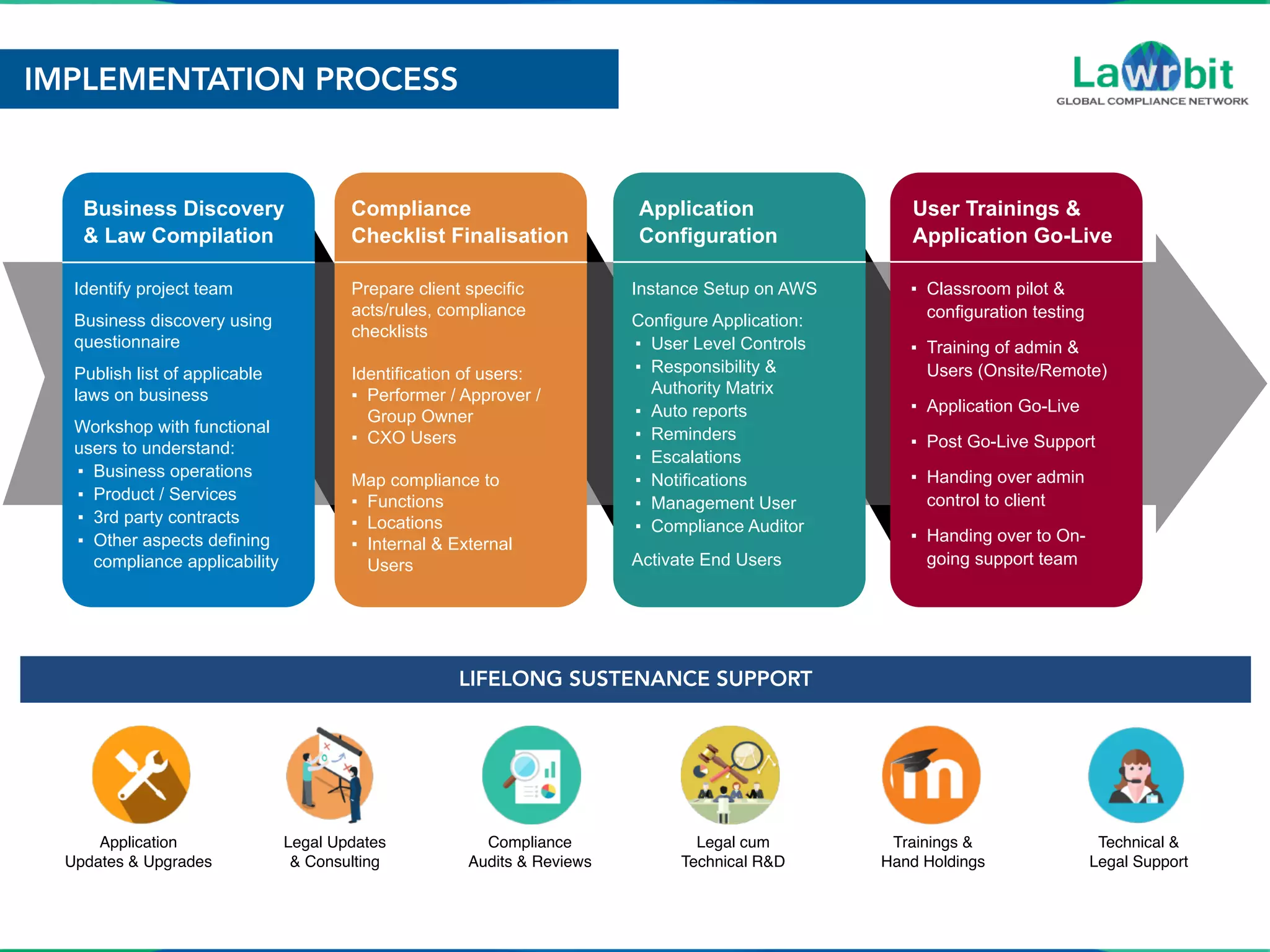 Most Comprehensive, Updated and Scalable Compliance Management Softwa…