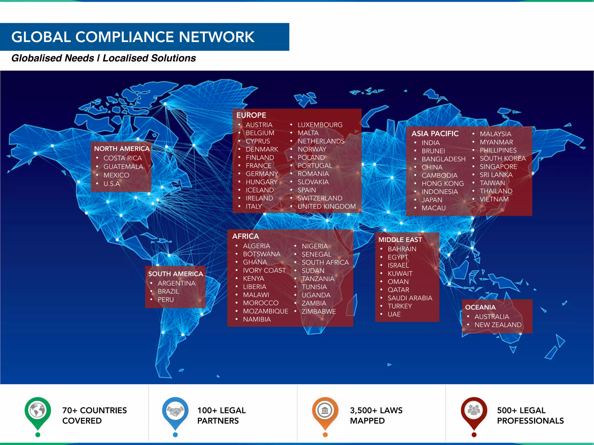 Most Comprehensive, Updated and Scalable Compliance Management Softwa…