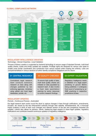 Lawrbit Global Regulatory Intelligence | PDF
