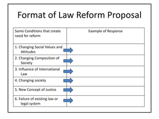 Law reform proposals Penology | PPTX