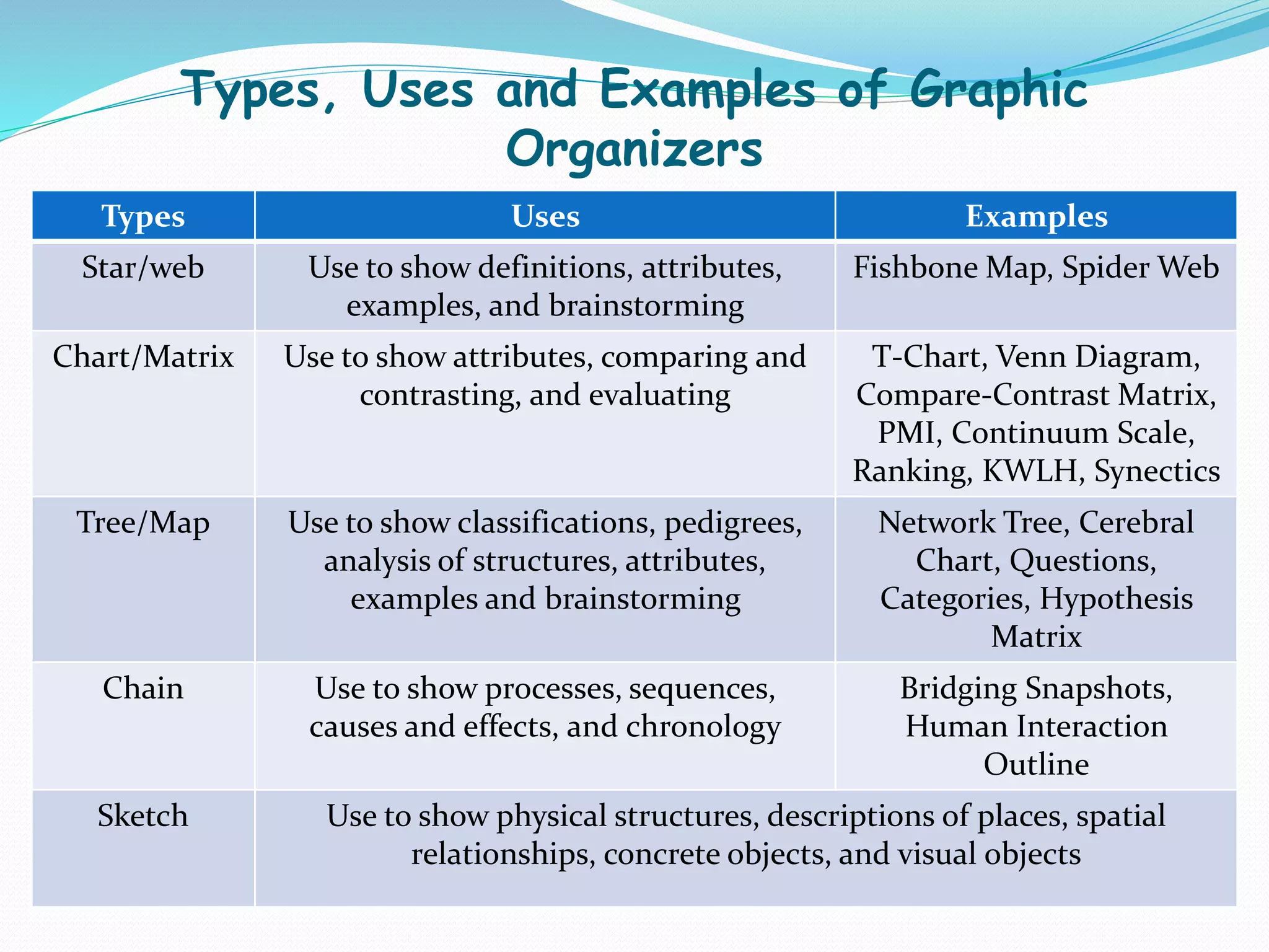 Graphic Organizers | PPTX