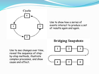Graphic Organizers | PPTX