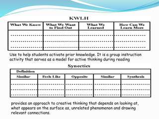 Prior Knowledge Graphic Organizer