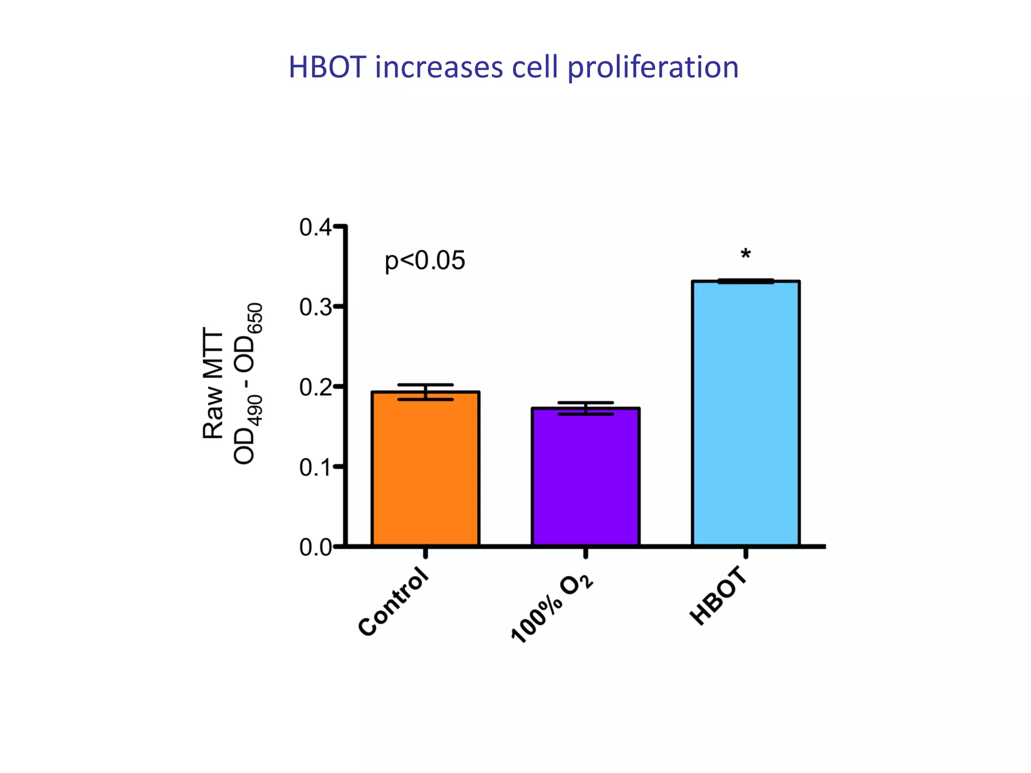Lawrence Hightower | PPT