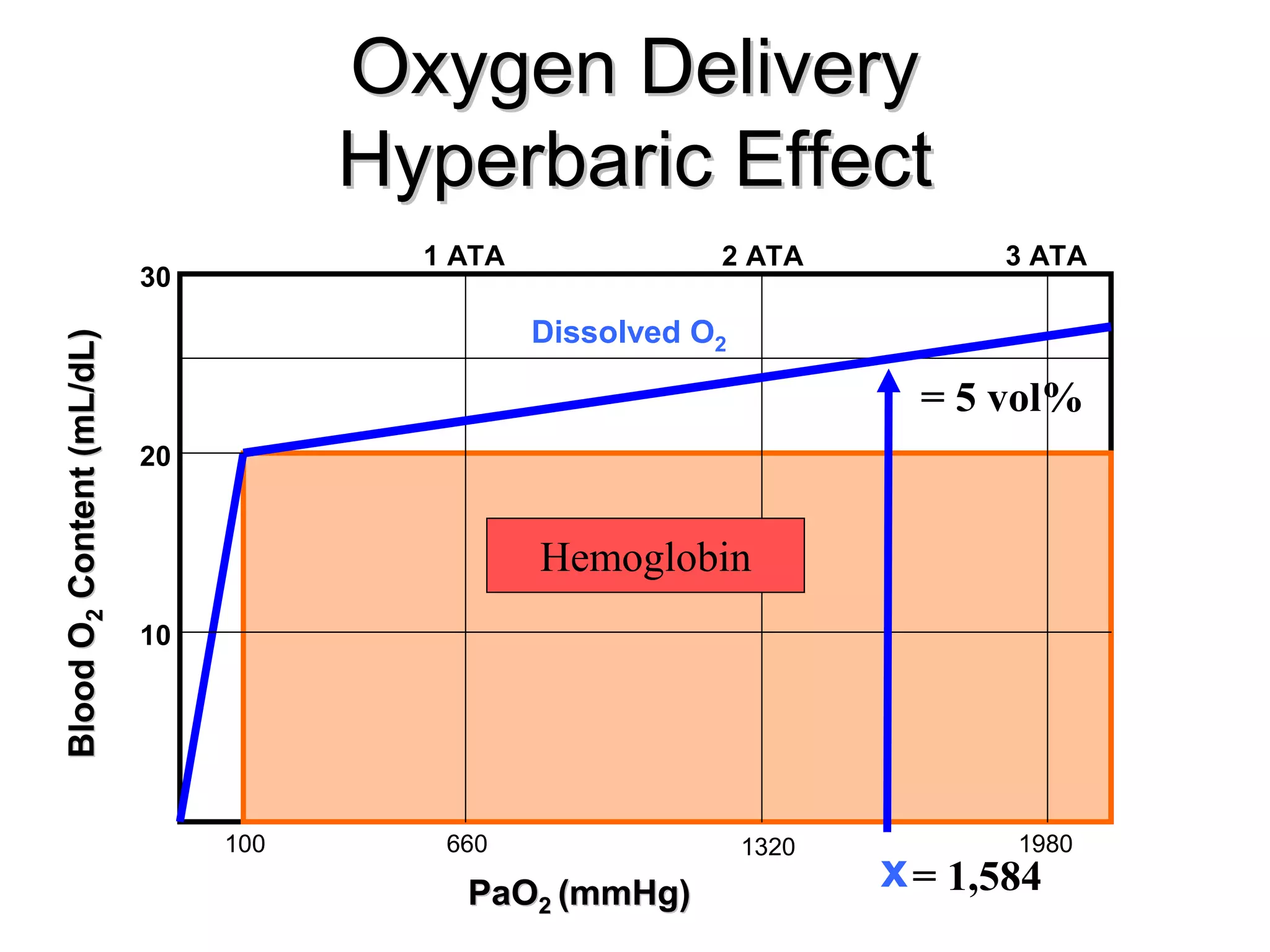 Lawrence Hightower | PPT