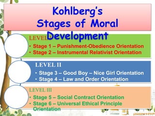 Lawrence kohlberg theory of multiple imtelligence | PPTX