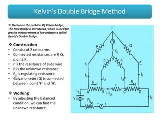 Law resistance measurement | PPTX