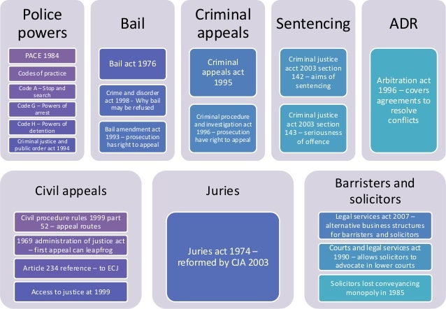 Law revision slideshow