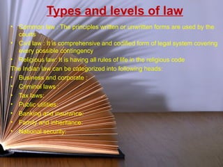 Laws | PPT | Business | Business and Finance