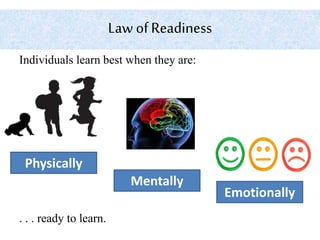 Laws of learning | PPTX