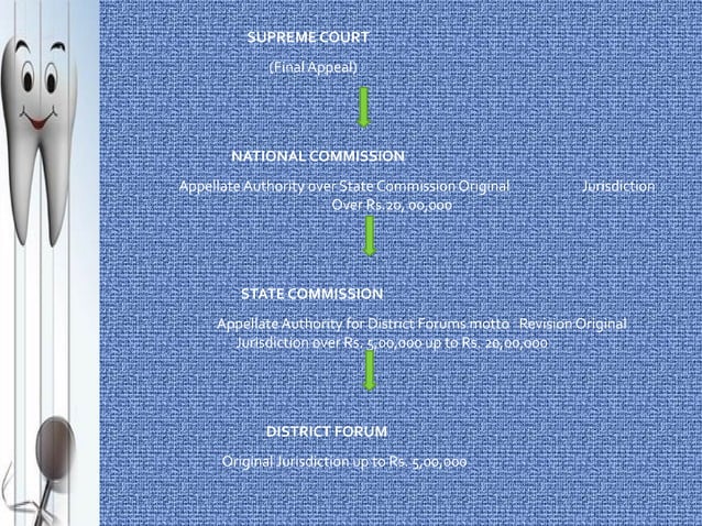 Laws and dentistry | PPT | Dental Health | Diseases and Conditions